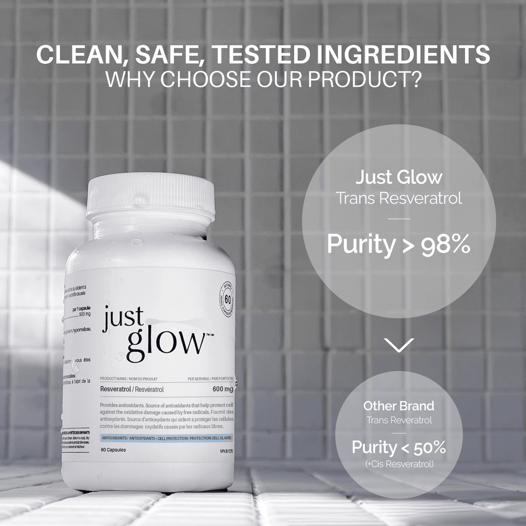 Resveratrol 600mg - Just Glow | Made in Canada